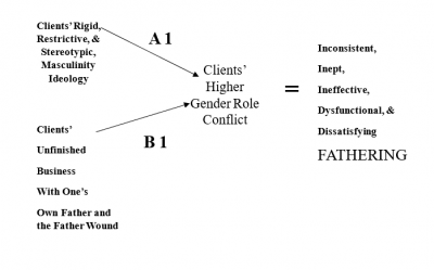 Gender Role Conflict Theory, Models, and Contexts | Dr. Jim O'Neil