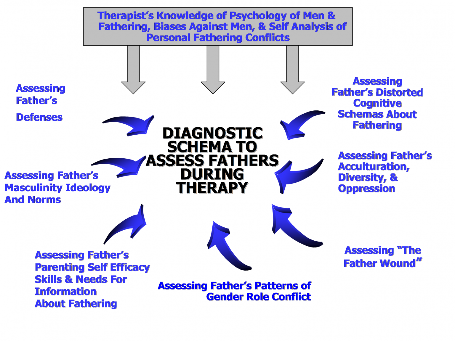 Gender Role Conflict Theory, Models, and Contexts | Dr. Jim O'Neil
