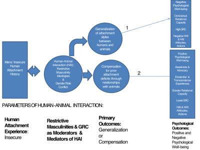 Gender Role Conflict Theory, Models, and Contexts | Dr. Jim O'Neil